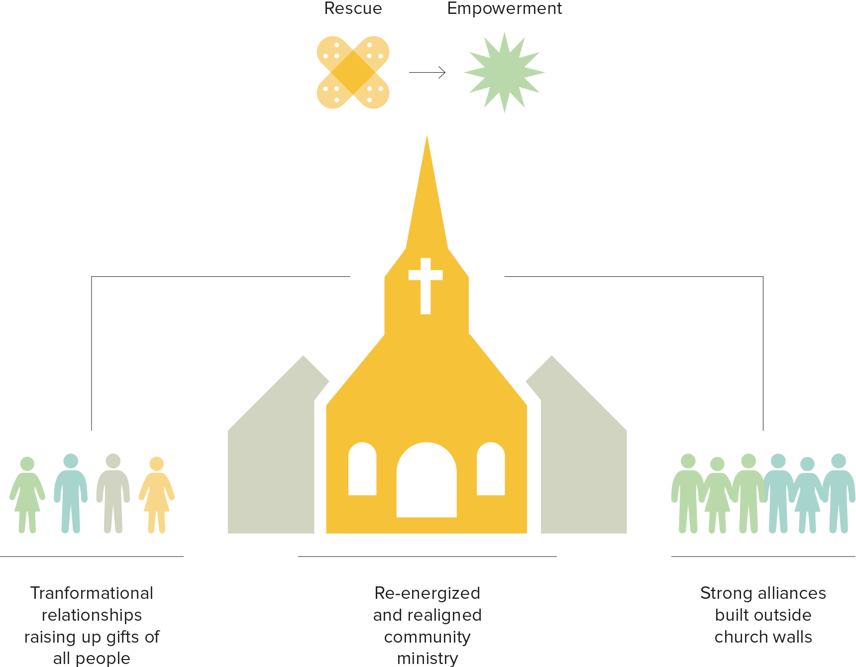 Download Transparent Chapel Clipart - Holy Places - ClipartKey