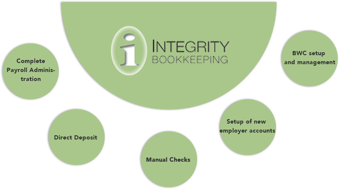 Download Complete Payroll Services Transformation Integrity - Circle ...