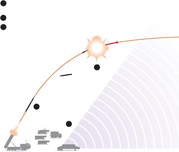 Download Does Thaad Radar Work - ClipartKey