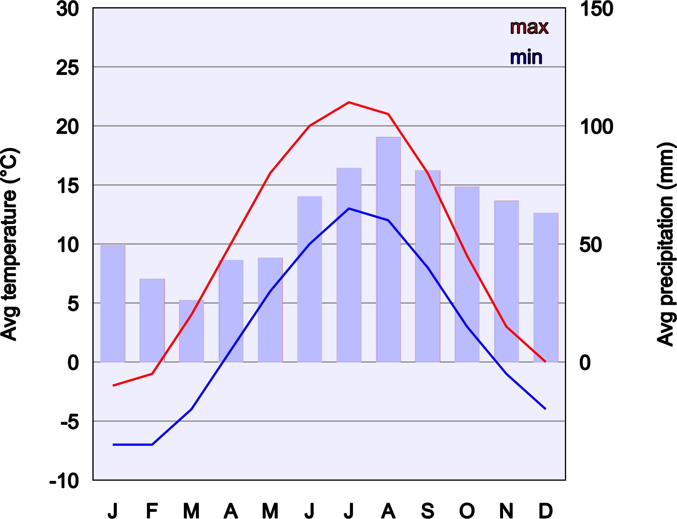 Download Climate Chart Of Helsinki - Norway Climate Graph Tromso ...