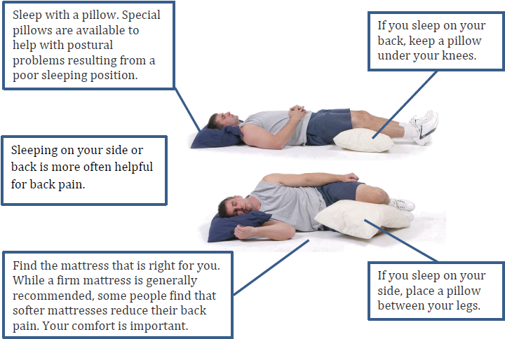 Download Person Lying Down Png -proper Lying Position - Sleep With ...