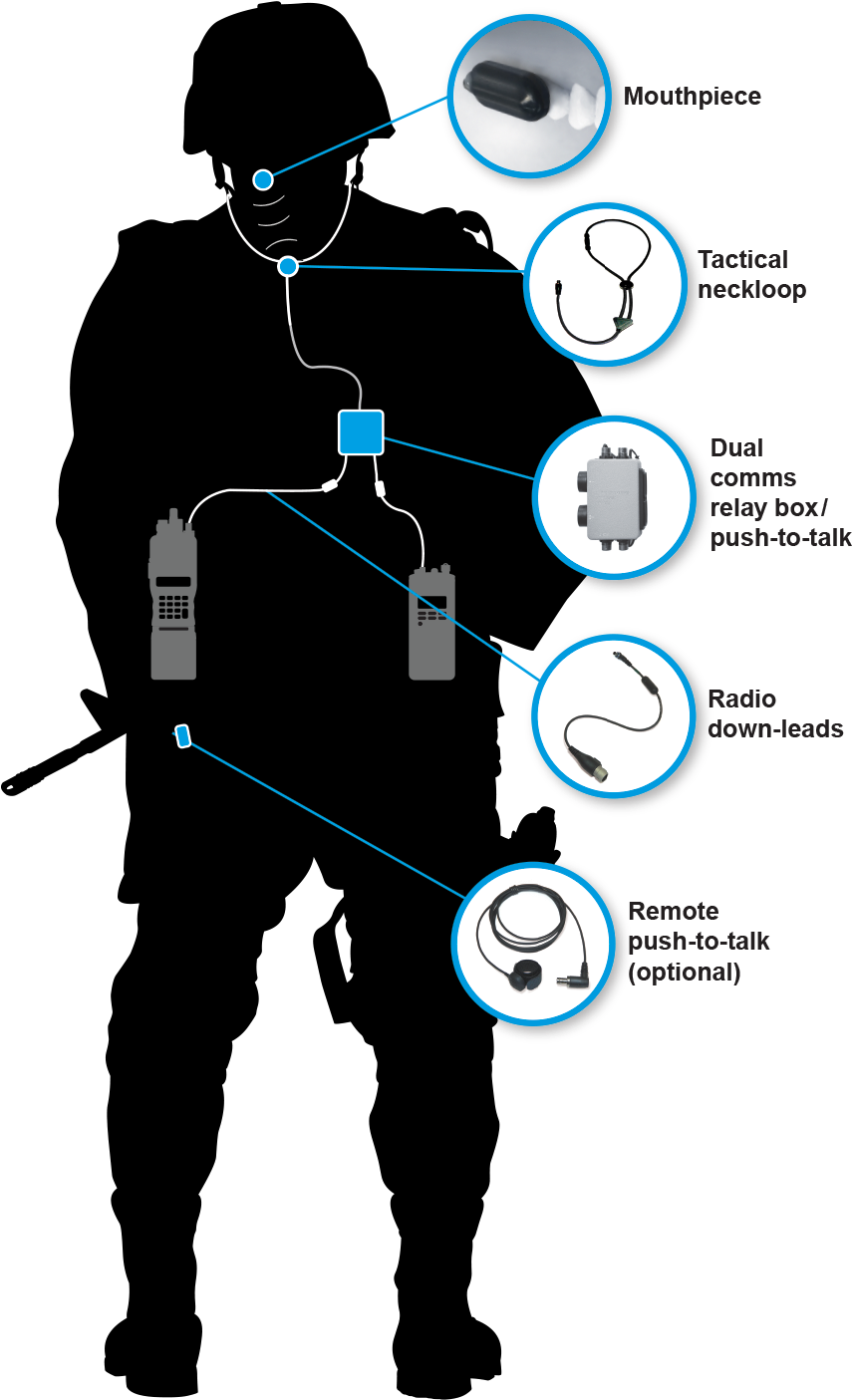 Download Sonitues Teeth Microphone Technical Outfit - Molar Mic ...