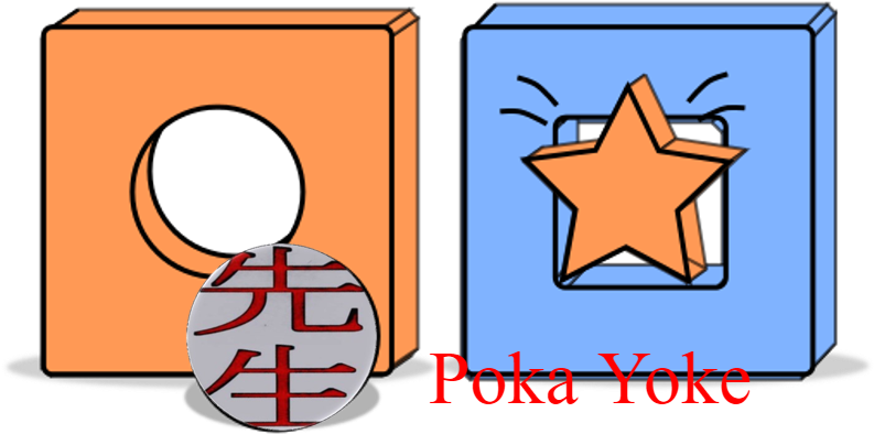 Download Poka Yoke - Poka Yoke Png - ClipartKey