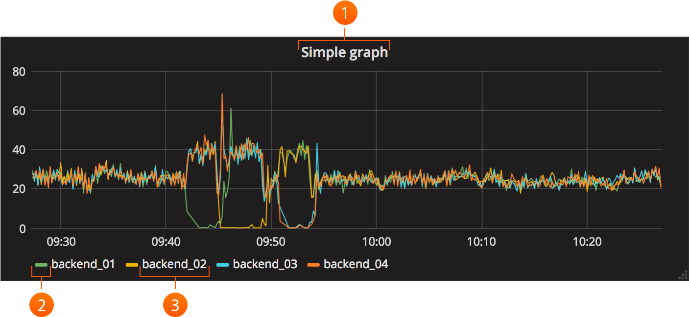 Download Grafana Line Chart - ClipartKey