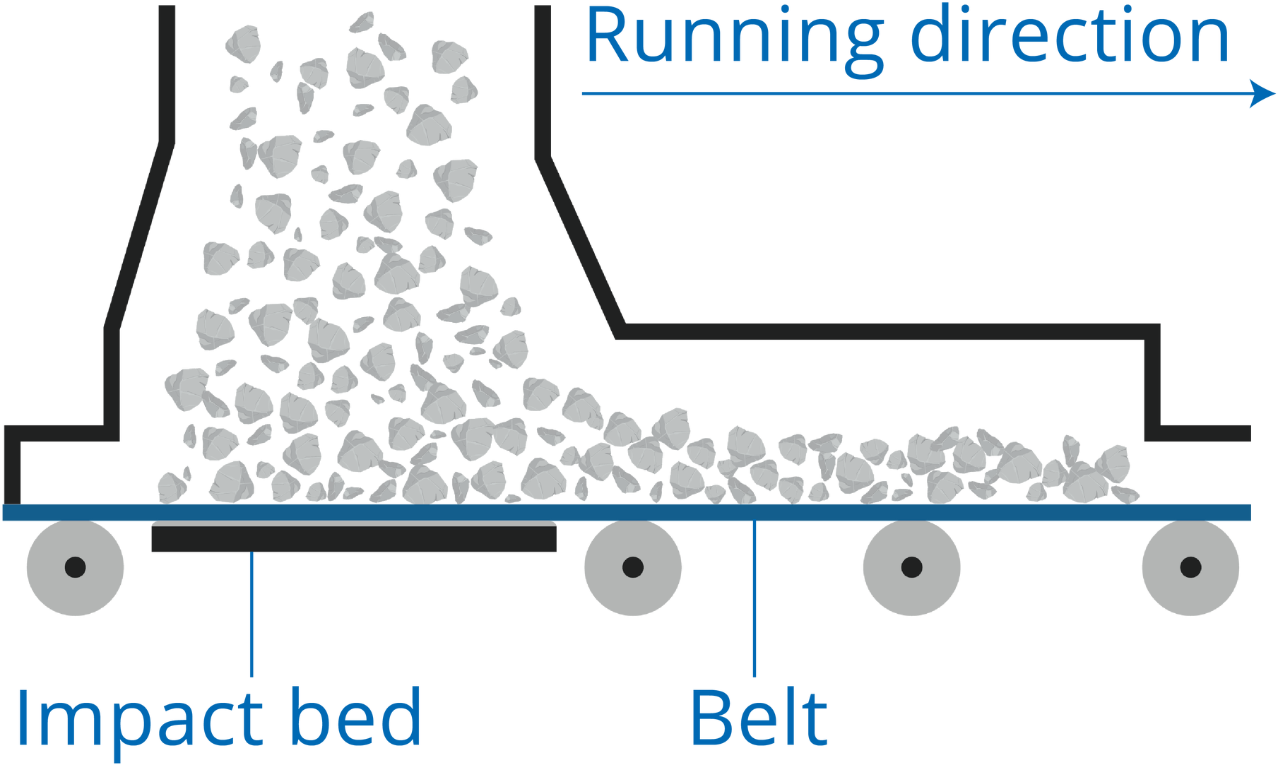 Download Load Zone Belt Sag - ClipartKey