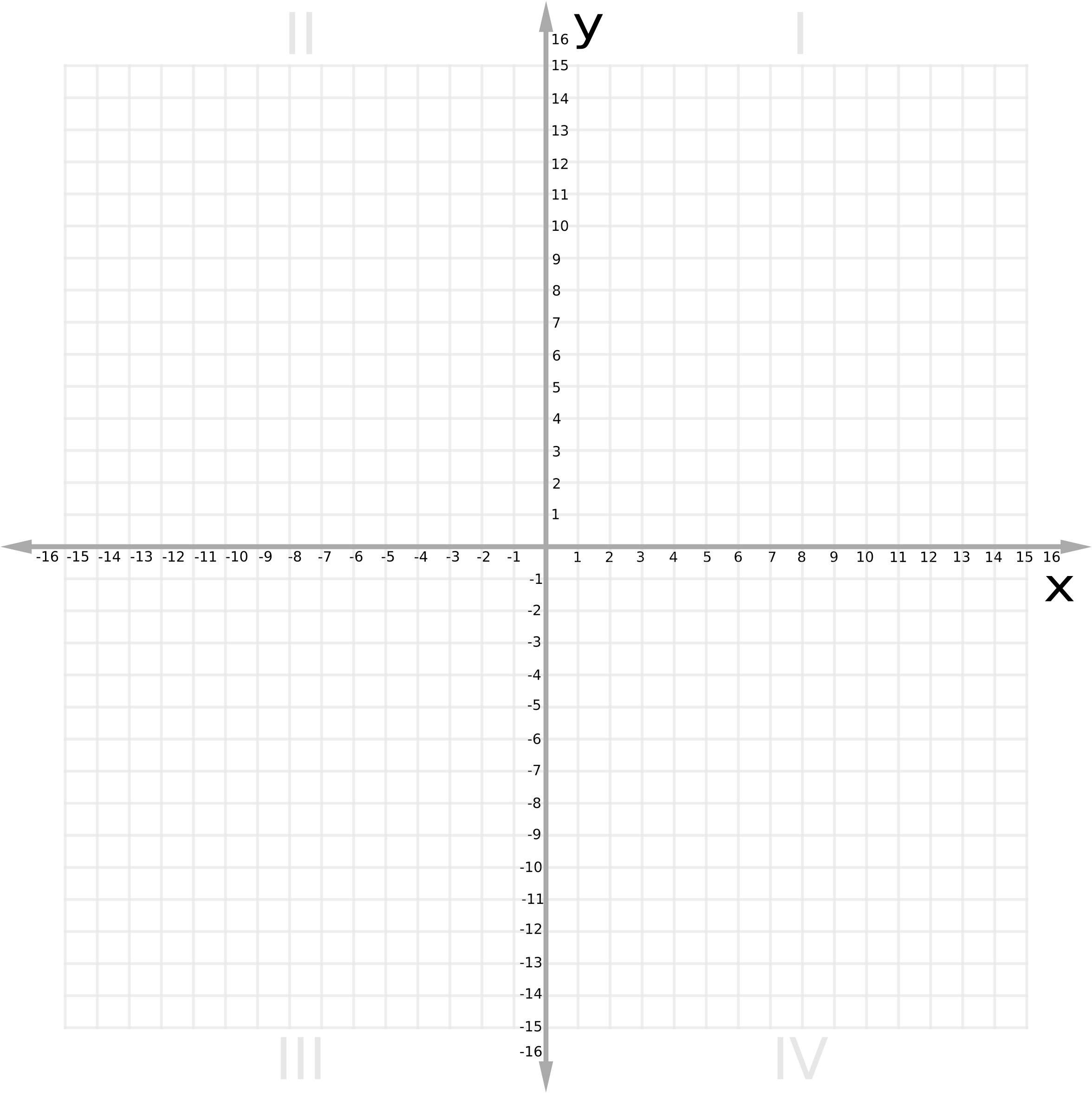 Download Clip Art Coordinate Plane Clip Art - Coordinate Plane To 16 ...