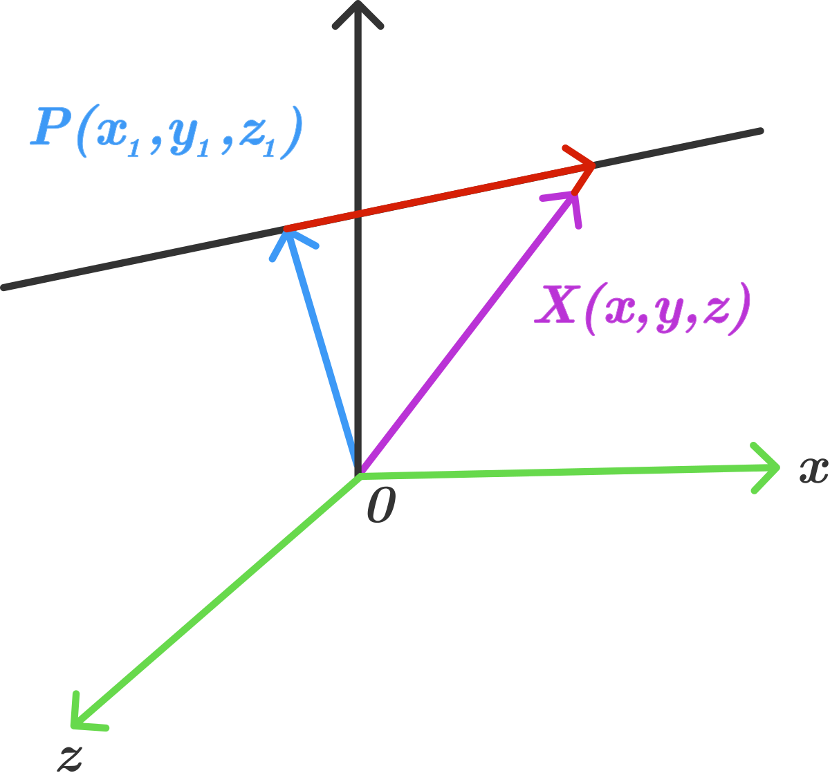 Download Clipart Vector Plots Excel - Equation Of A Straight Line In 3d ...
