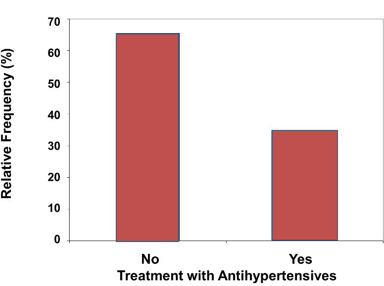 Download Transparent Bar Chart Png - Plot - ClipartKey