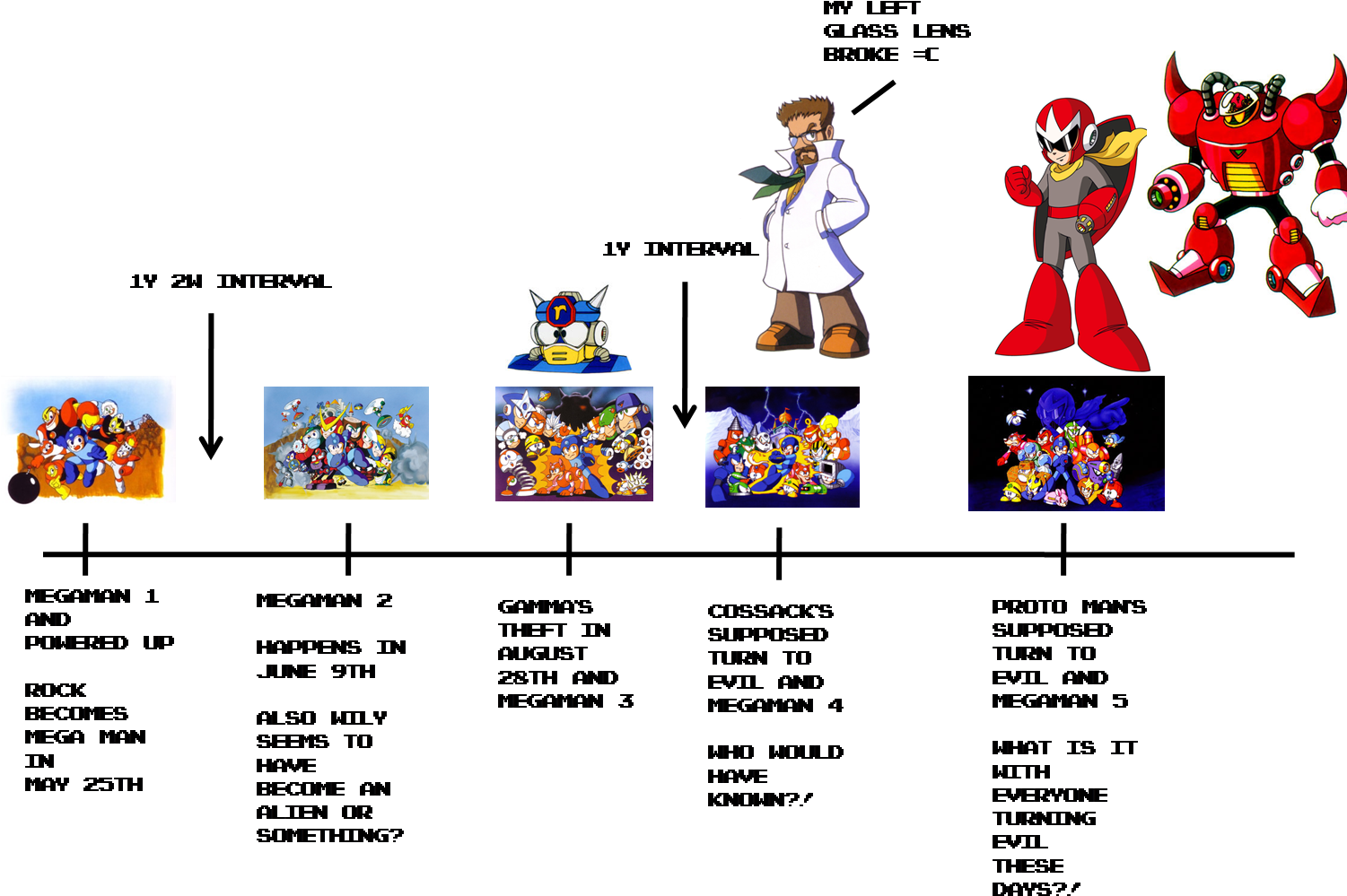 Download Time Line Megaman - ClipartKey