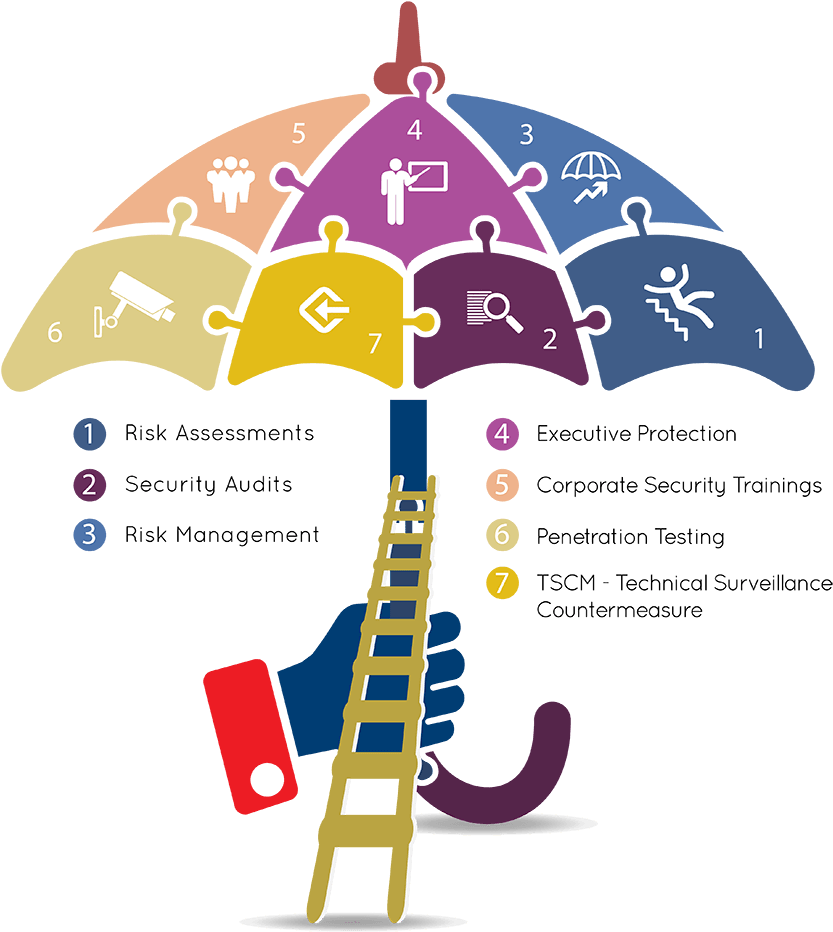 Download Threat Risk Assessment - ClipartKey