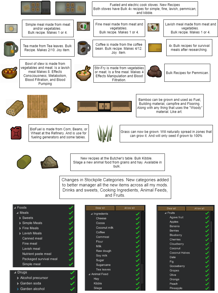 Download Rimworld Vegetable Garden Rice - Rimworld Beans - ClipartKey