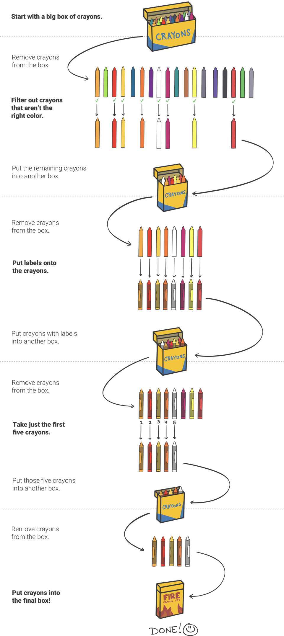 Download Diagram Depicting An Inefficient Crayon Process - ClipartKey