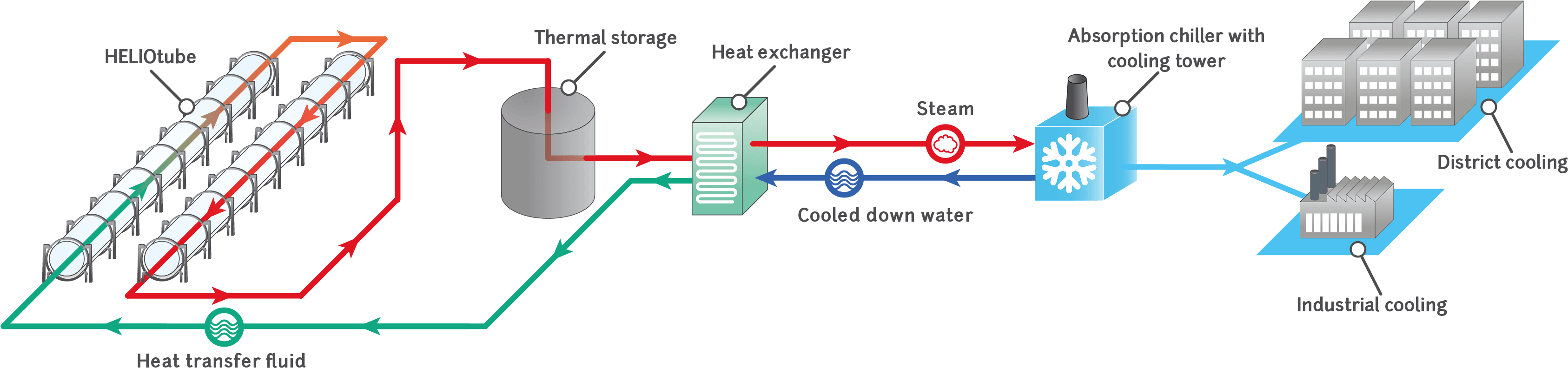 Download Applications Heliovis Ag Note - Chilled Water District Cooling ...