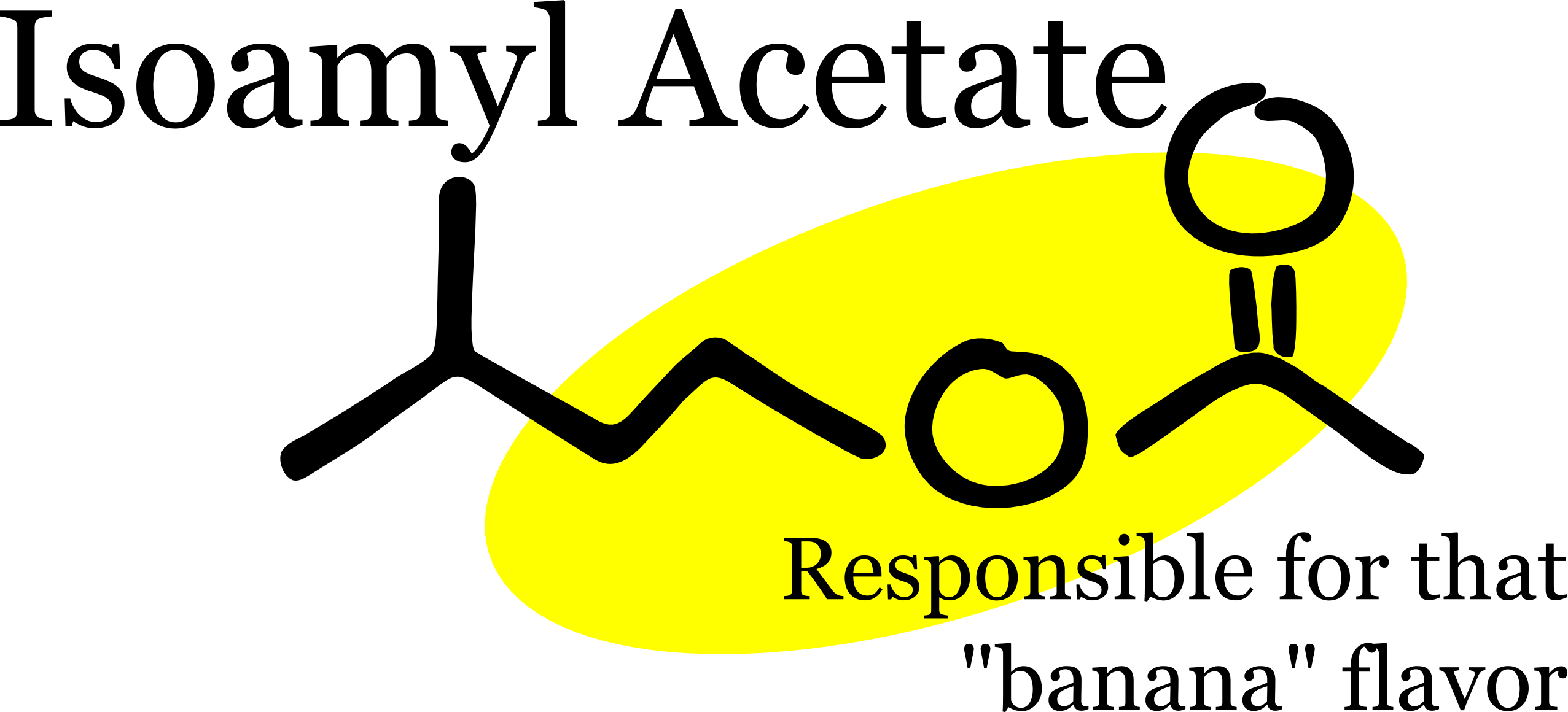 Download Isoamyl Acetate - Chemical Structure Of Banana - ClipartKey