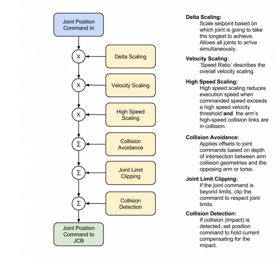 Download 936px-joint Position Control - Joint Position - ClipartKey
