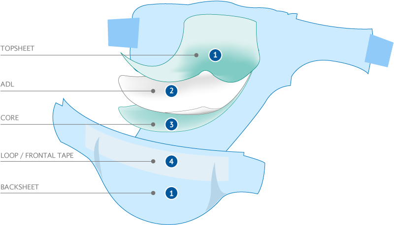 Download Texsus Baby Diaper - Adl Baby Diapers - ClipartKey