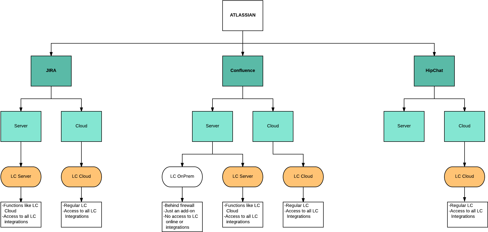 Download Clip Art How Lucidites Use Lucidchart - Concept Map For ...