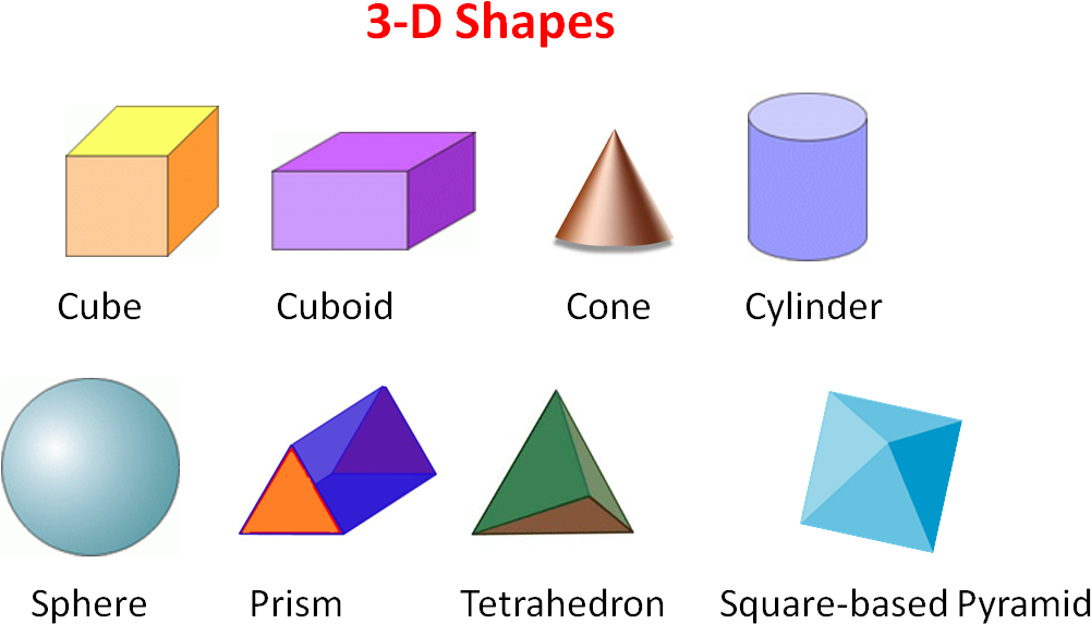 Download Clip Art 3d Shapes Names - Triangle - ClipartKey