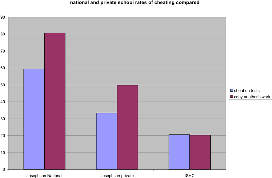 Download Graph Clipart School Data - Cheating In School Graph - ClipartKey