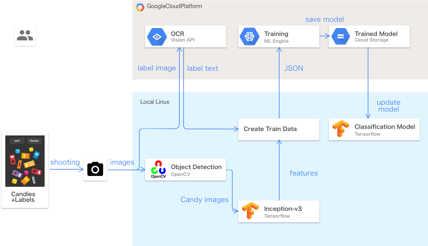 Download Opencv - ClipartKey Download Opencv - ClipartKey
