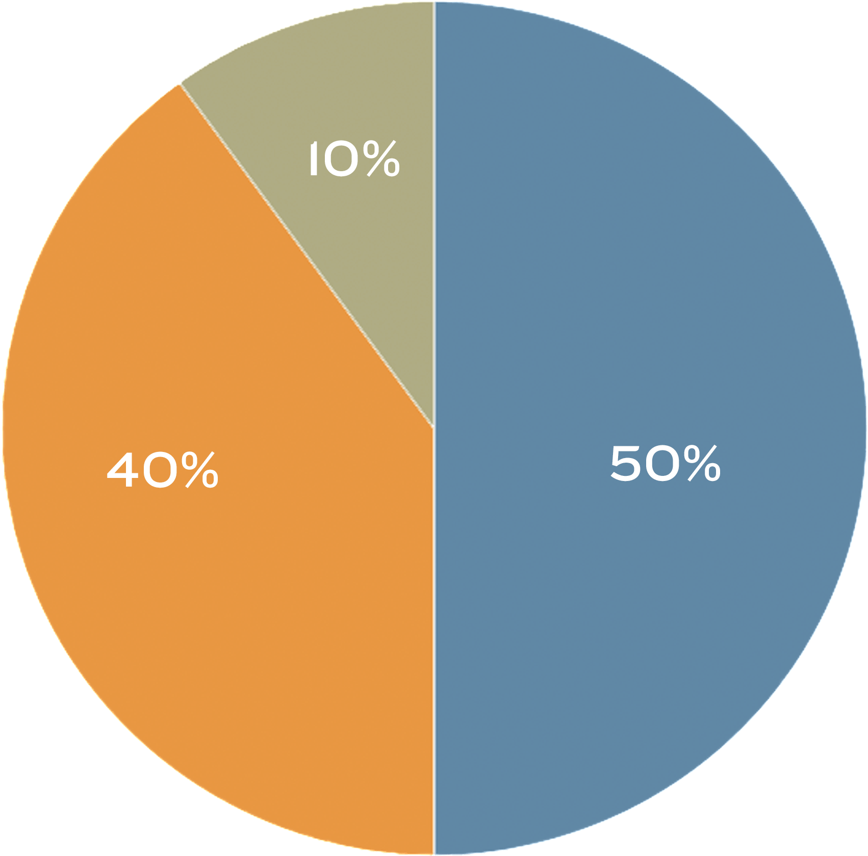 Download 50 40 10 Pie Chart Circle Clipartkey
