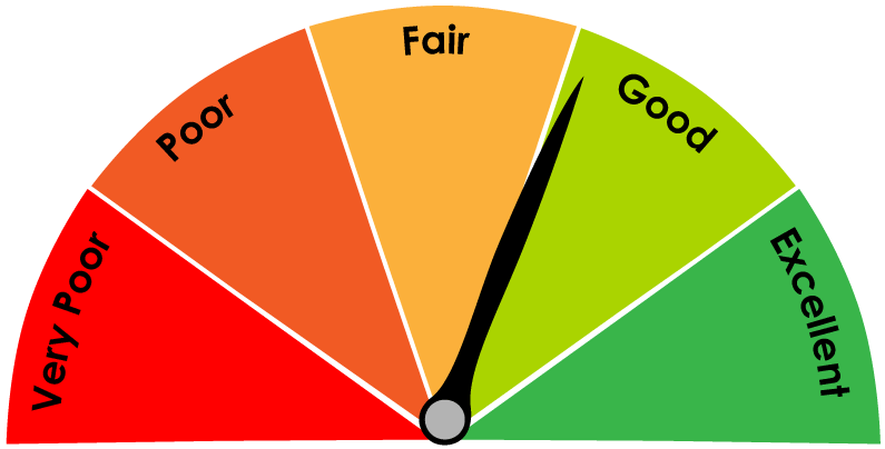 Download Transparent Score Png - Triangle - ClipartKey