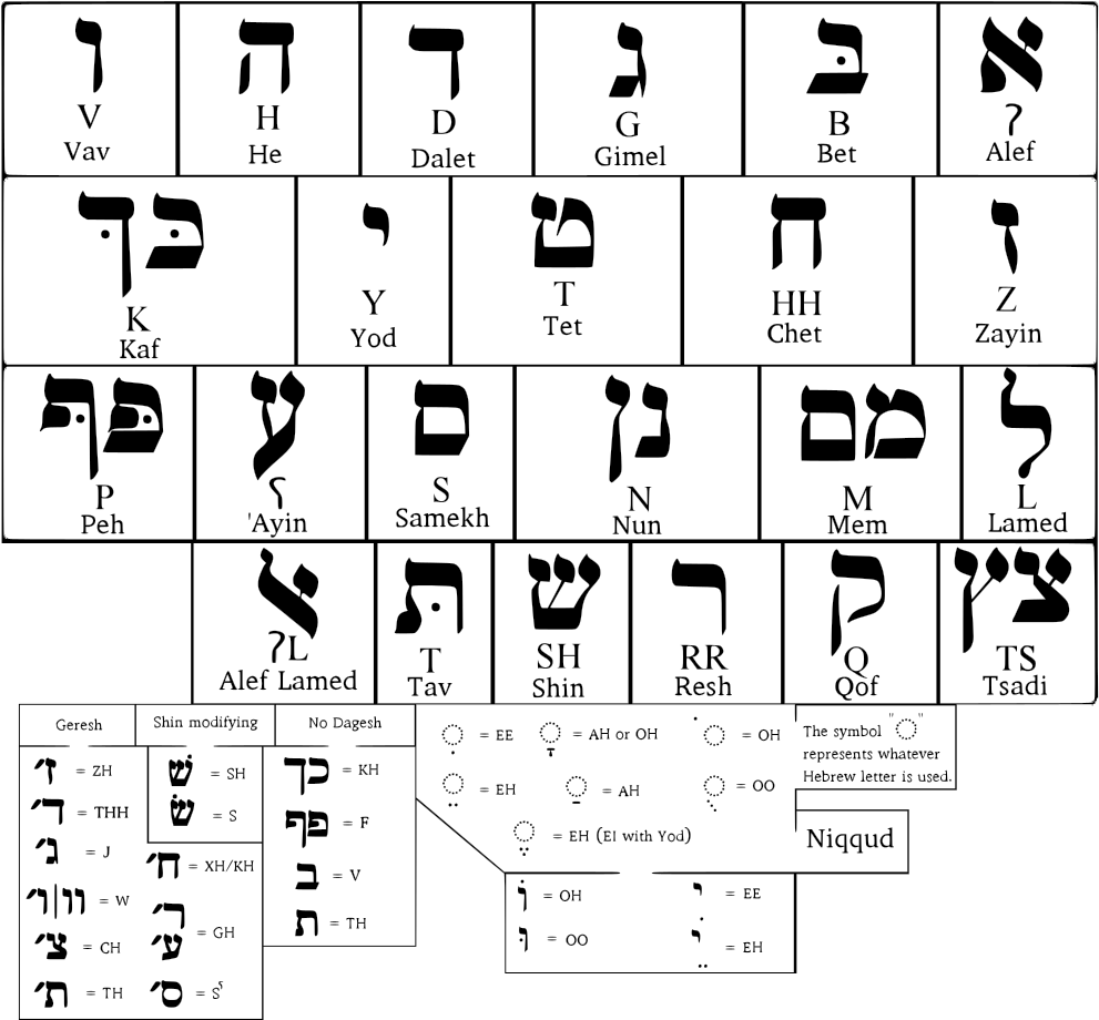 Download 1024px-hebrew Alphabet - Svg - Hebrew Alphabet - ClipartKey