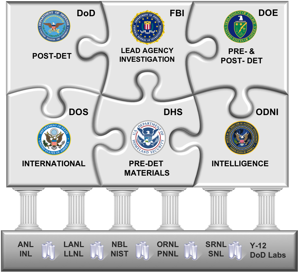 Download Transparent Nuclear Symbol Png - Crest - ClipartKey