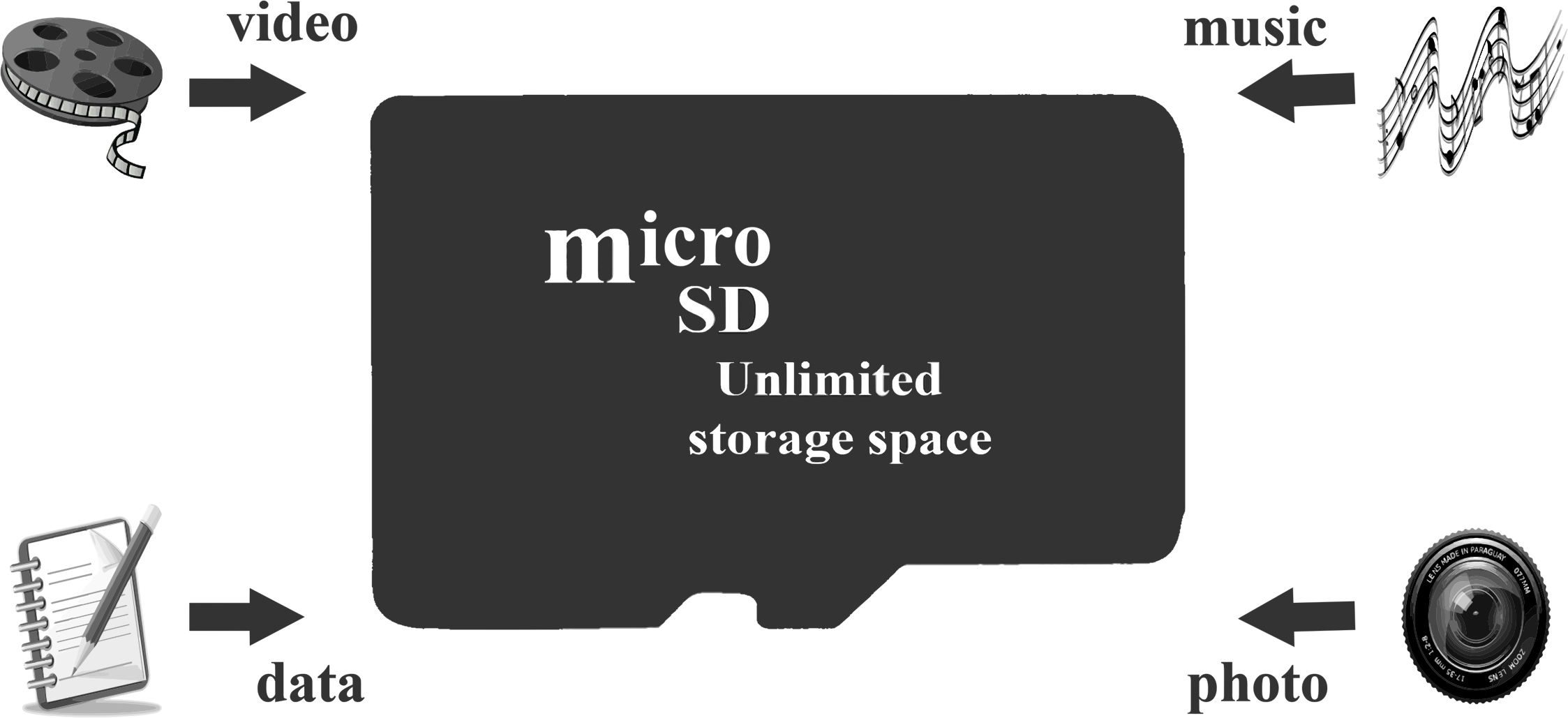 Download Data Storage Microsd Card Clip Arts - Sd Card - ClipartKey