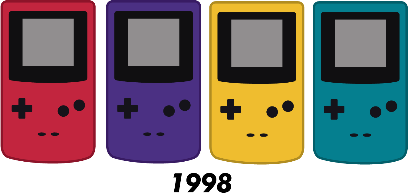 Download Gameboy Color Png - Game Boy - ClipartKey