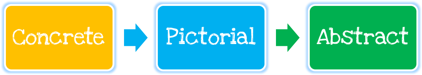 Download Concrete Pictorial Abstract Display - ClipartKey