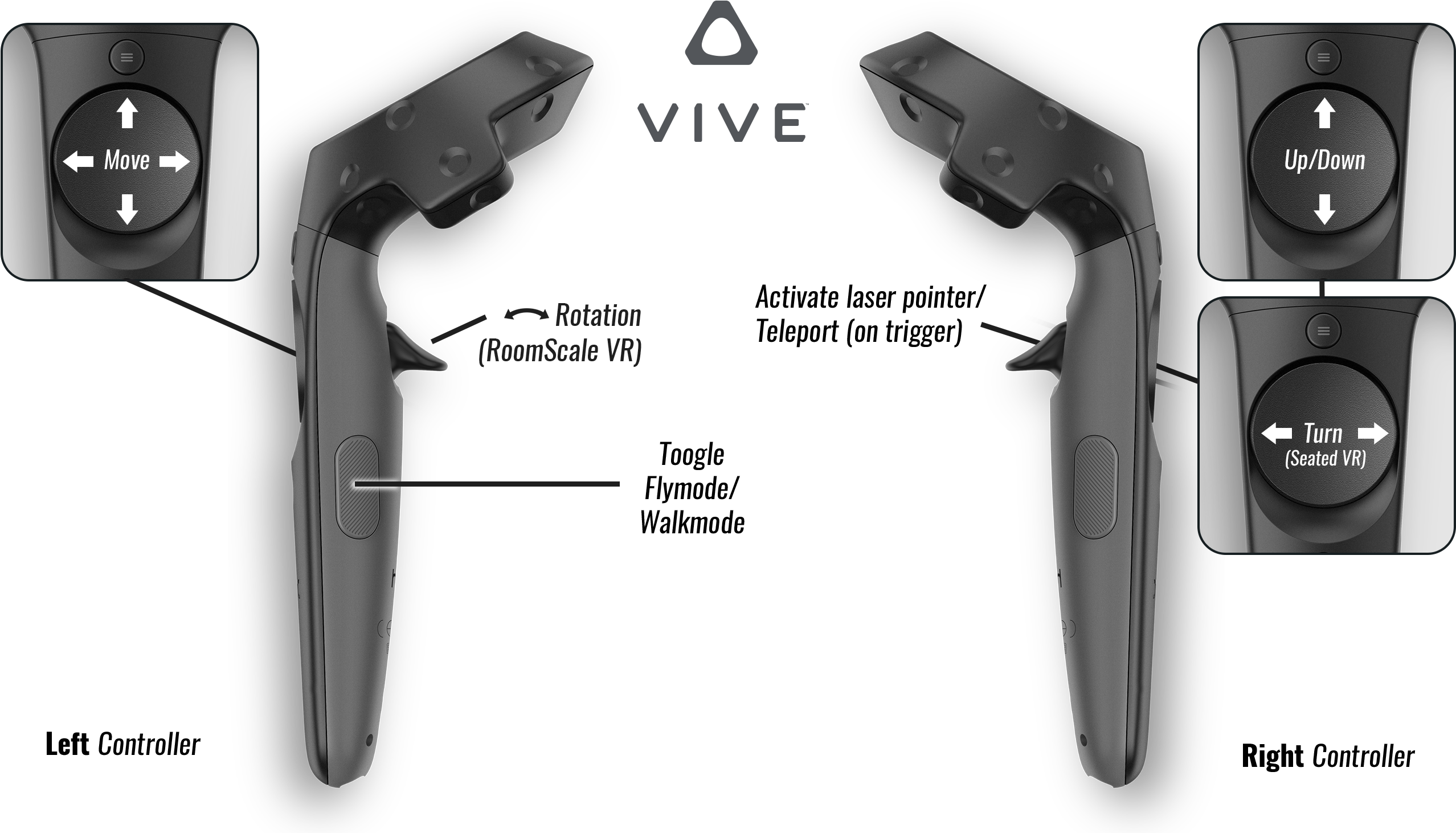 Download Transparent Virtual Reality Clipart - Htc Vive Controls ...