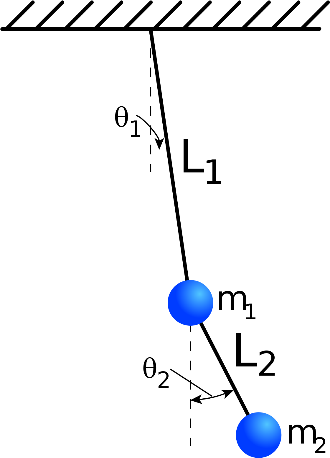 Download Transparent Pendulum Png - Double Pendulum - ClipartKey