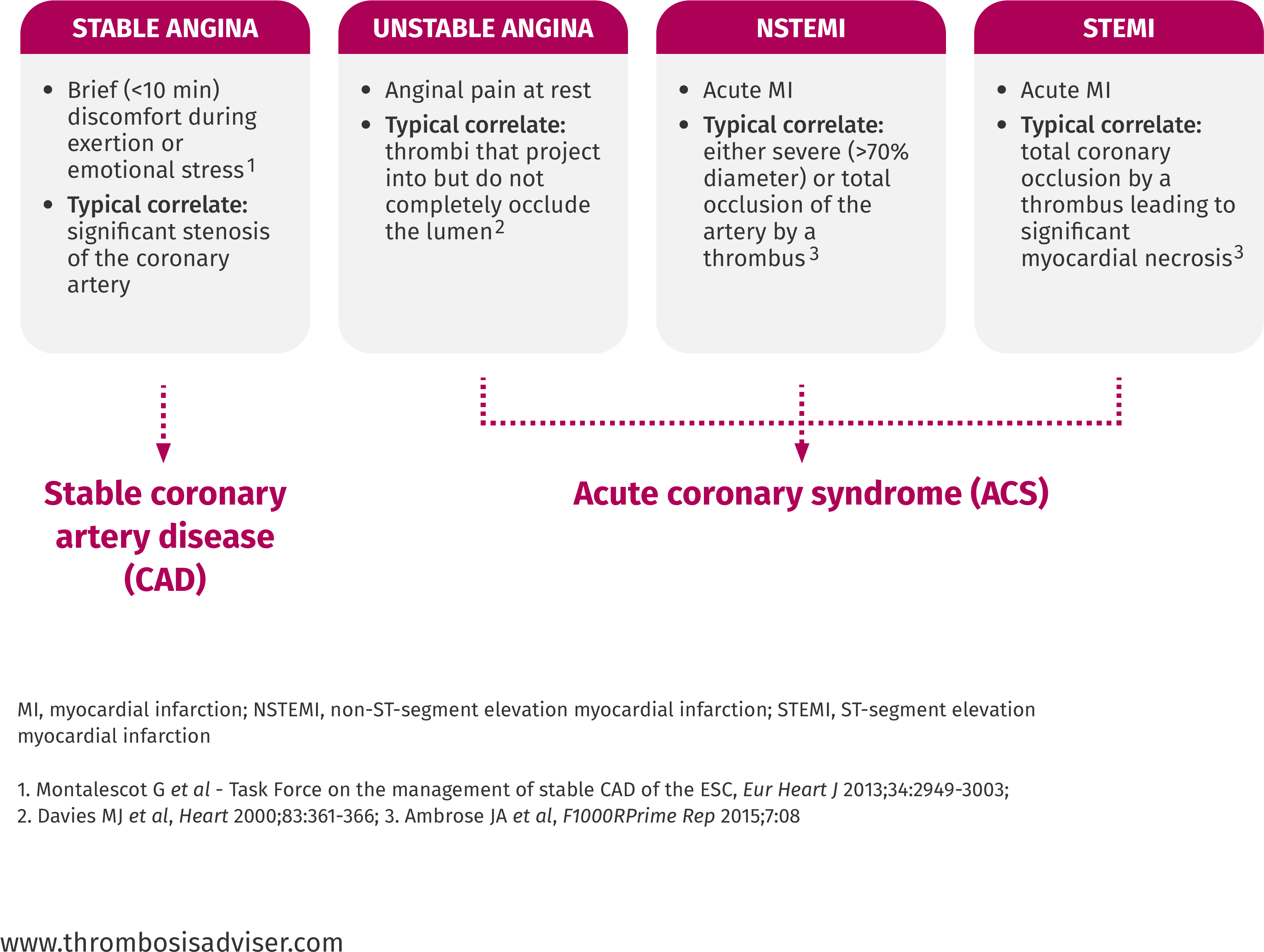 Download Introduction To Spectrum Of - Acs Vs Cad Vs Cvd - ClipartKey