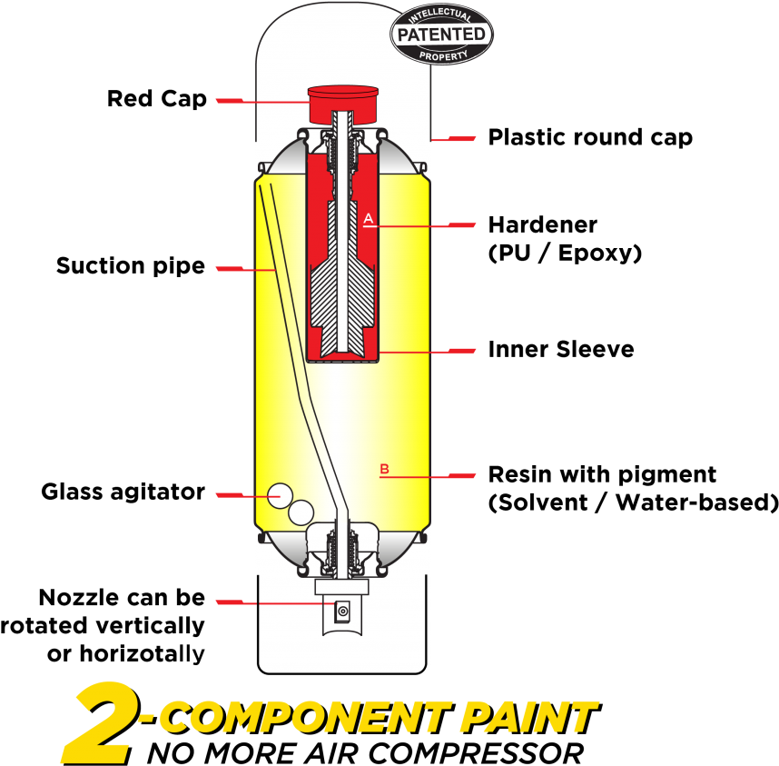 Download Basic Components Of Aerosol Diagram - ClipartKey