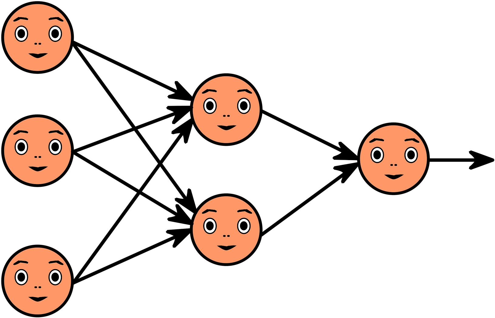 Download Free Neural Network - ClipartKey