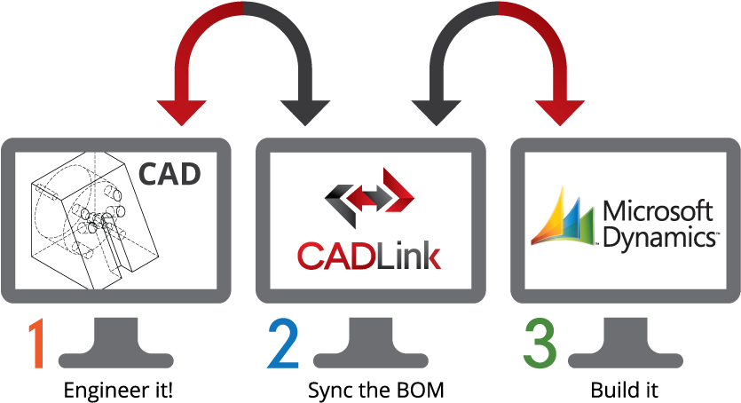 Download Why Cadlink - Microsoft Dynamics Nav Solidworks - ClipartKey