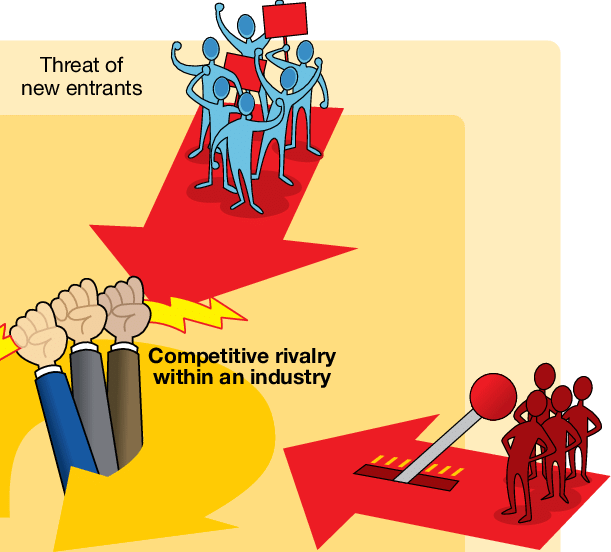 Download Porter"s Five-forces Model - Porter's Five Forces Model ...