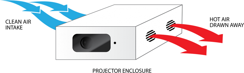 Download Projector Cooling - Home Theater Projector Enclosures - ClipartKey