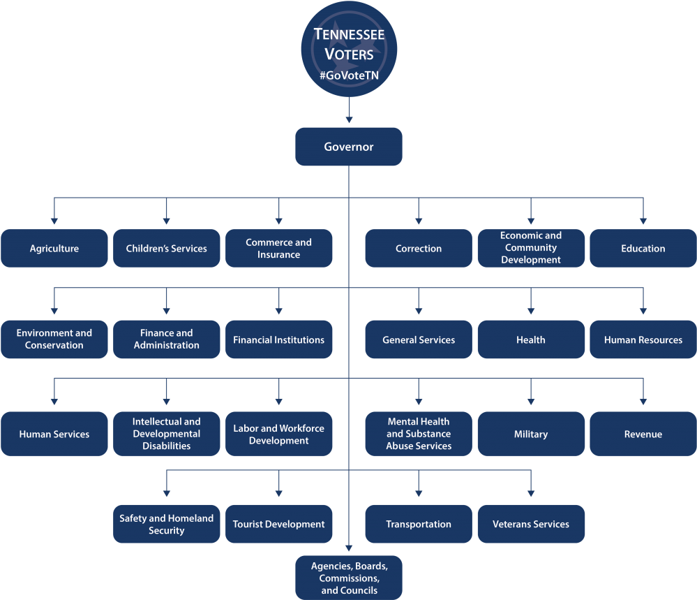 Download Executive Branch - ClipartKey