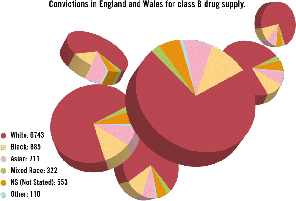 Download Graph Clipart Drastic - Joke Charts - ClipartKey