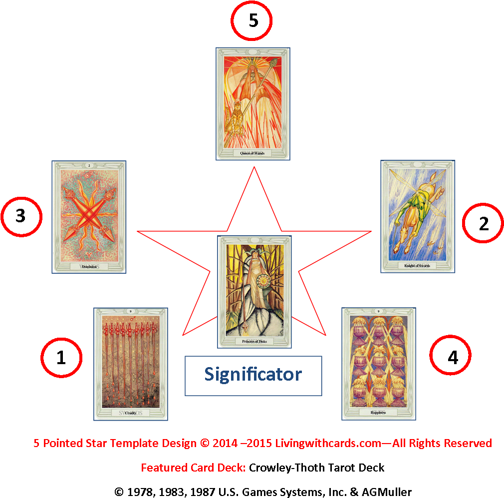 Download Tarot Drawing Simple - Thoth Tarot Card Spreads - ClipartKey