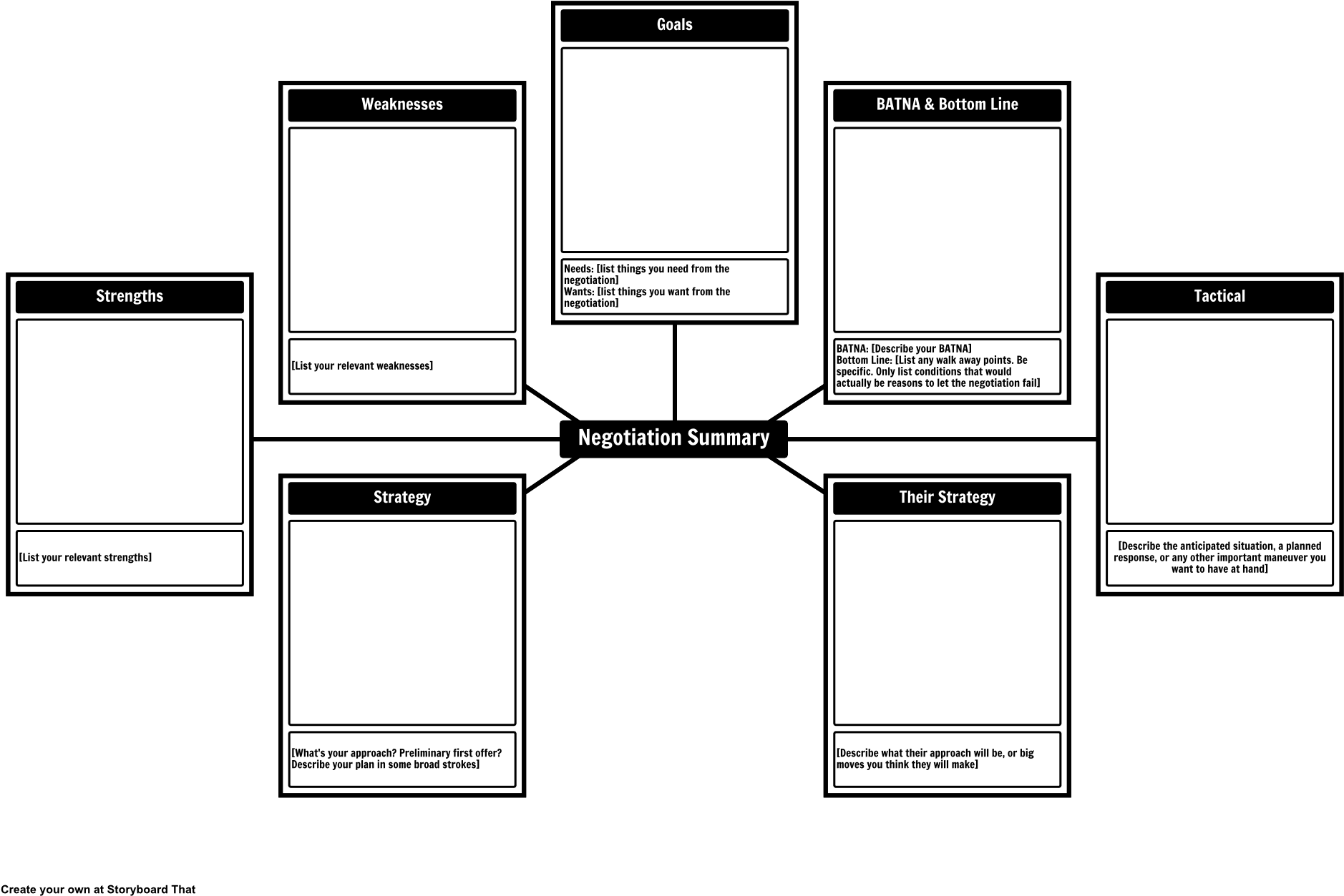 Download Negotiation Template , Png Download - Batna Template - ClipartKey