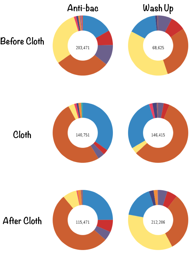 Download Blog Good Germs Bad - Circle - ClipartKey