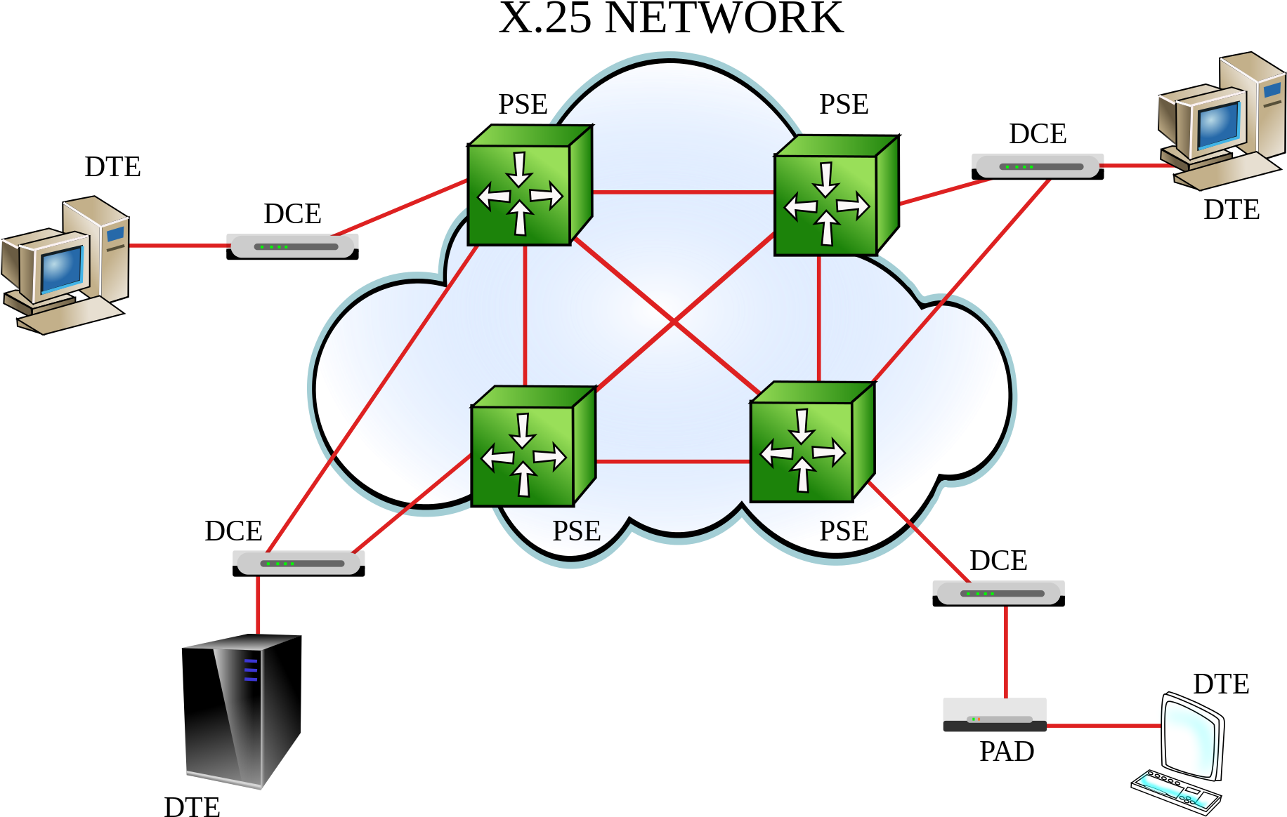 Download X25 Network Diagram 0a X 25 Network Clipartkey