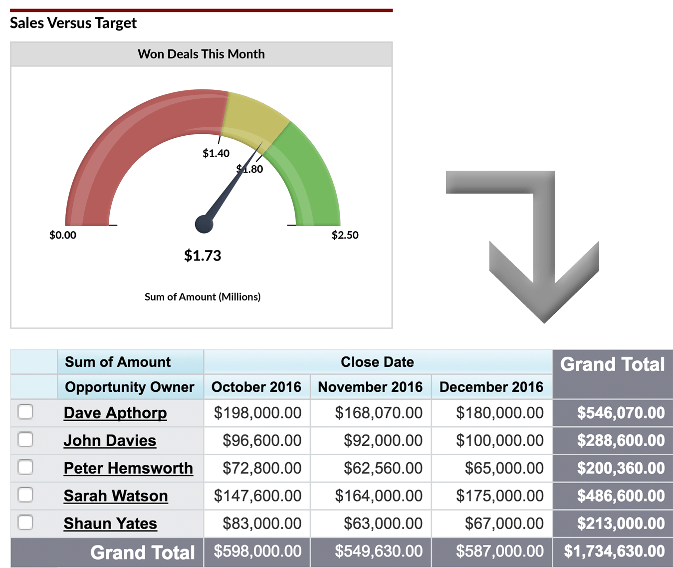 Download Must Have Salesforce - Sales Hit Rate Chart - ClipartKey