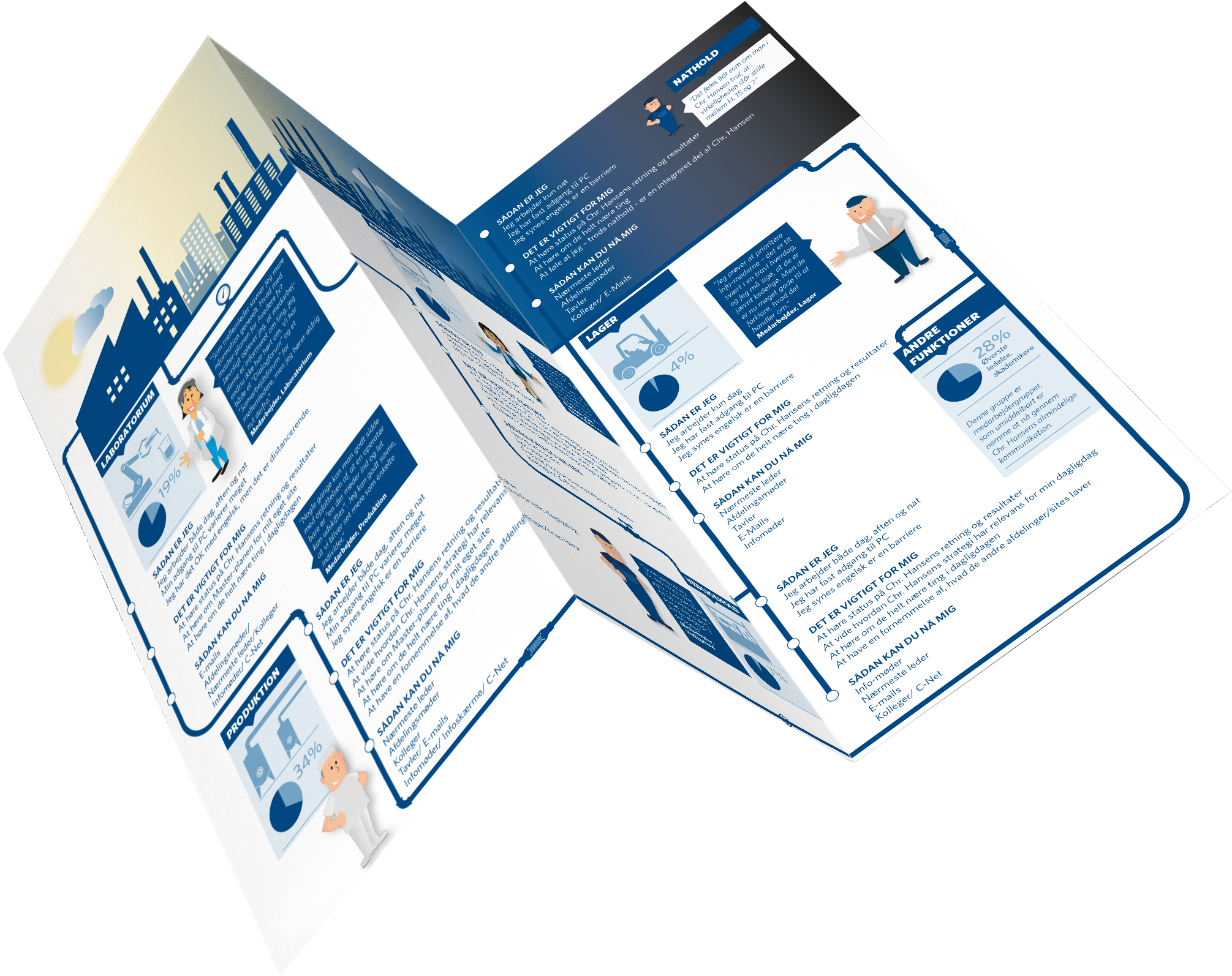 Download Clip Art Mockup Brochure - Brochure Mock Up Png - ClipartKey