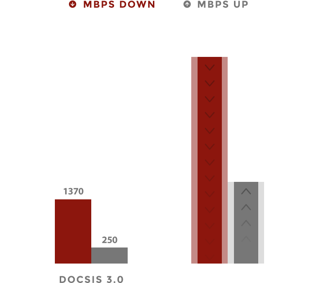 Download Clip Art Fastest Internet Speeds Netgear - Nighthawk X4s ...