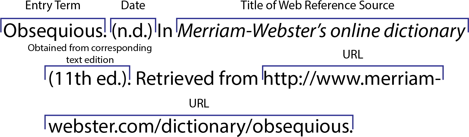 Download Transparent Works Cited Clipart - Apa Citation Online - ClipartKey