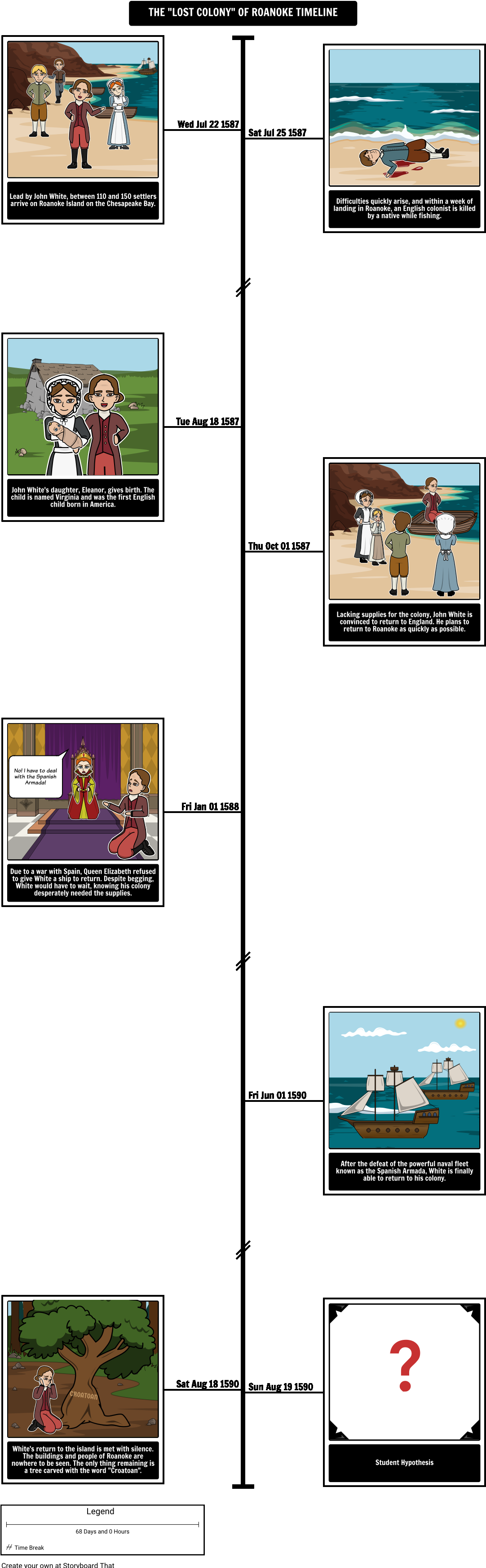 Download Transparent Timeline Voyage Christopher Columbus - Roanoke ...